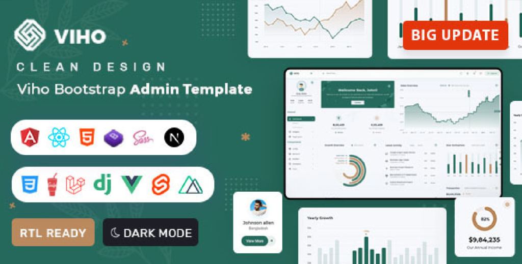 Viho – HTML, React Js, Angular , Nuxt Js, Next Js, Vue Js, Django ...